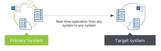 Carbonite Migrate | SecureMailEncryption.com Carbonite Migrate | SecureMailEncryption.com